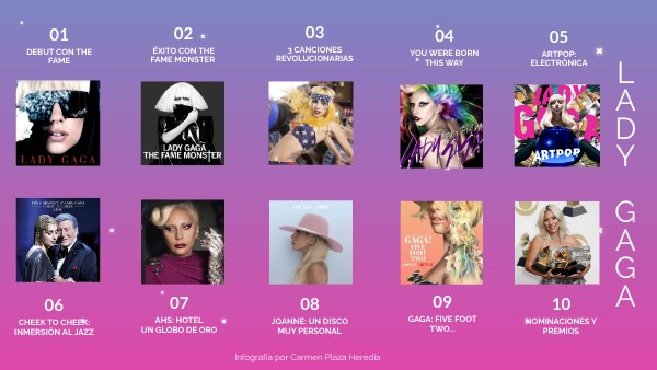 Lady Gaga - Infografía | Genially