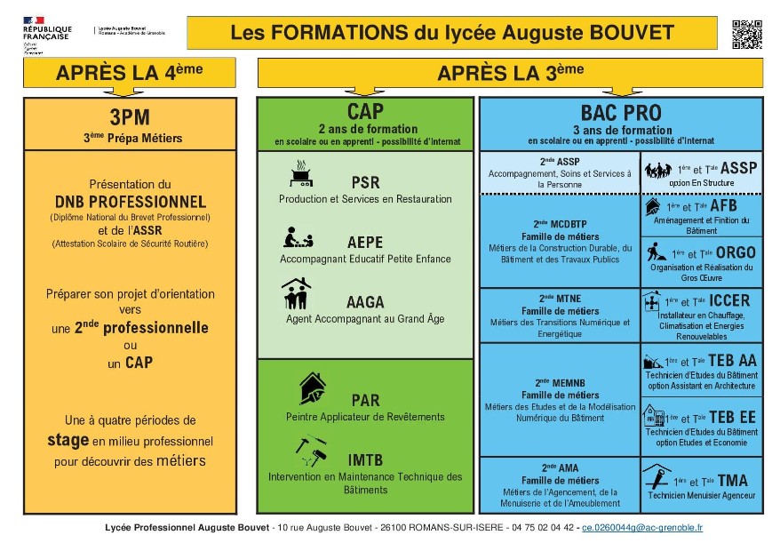 LP BOUVET tableau formations | Genially