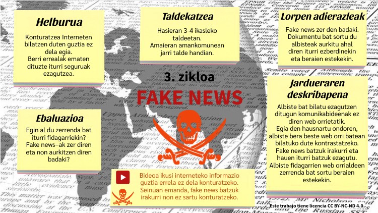 M3.A2.2. Fake news | Genially