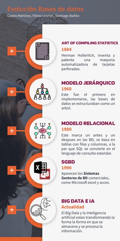 Bases de Datos | Genially