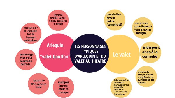 CIRCULAR PROCESS MIND MAP | Genially