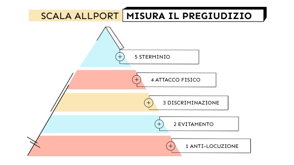 scala Allport