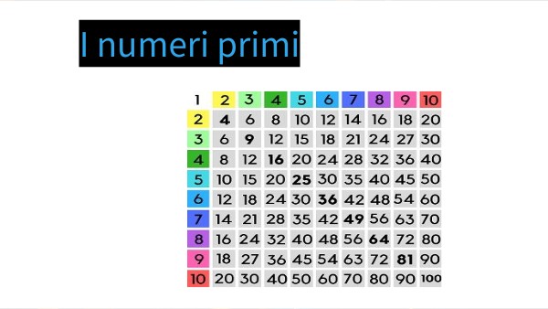I numeri primi | Genially