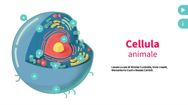 Poster interattivo cellula | Genially