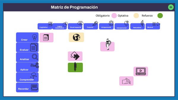 Matriz de Programación | Genially