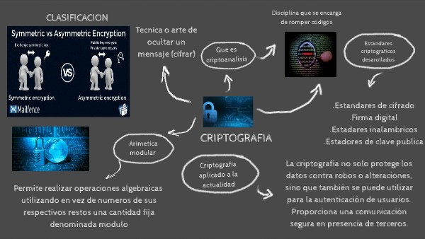Criptografia Alvaro | Genially