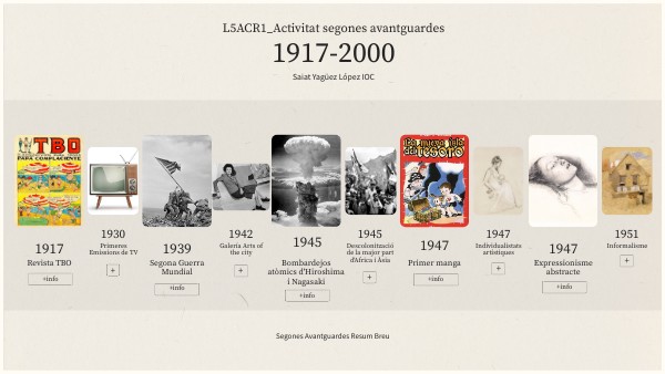 L5ACR1_Activitat segones avantguardes Saiat Yagüez López IOC | Genially