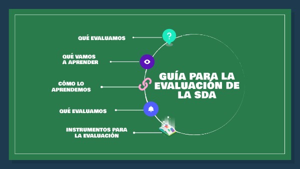 Evaluación de SdA | Genially