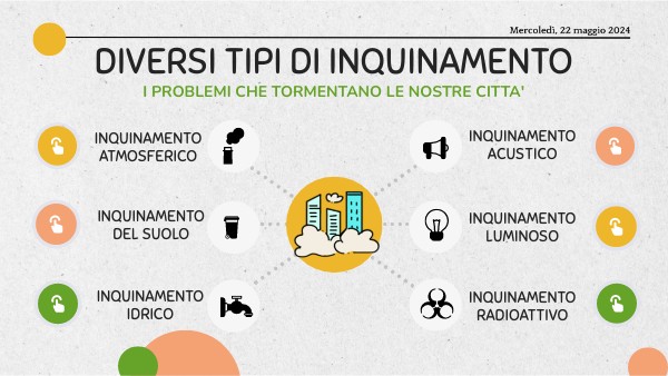 DIVERSI TIPI DI INQUINAMENTO
