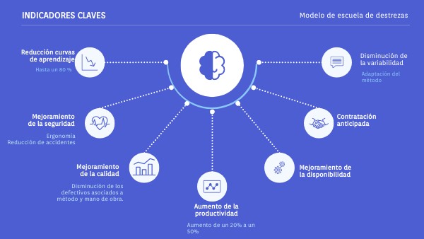 Indicadores claves | Genially