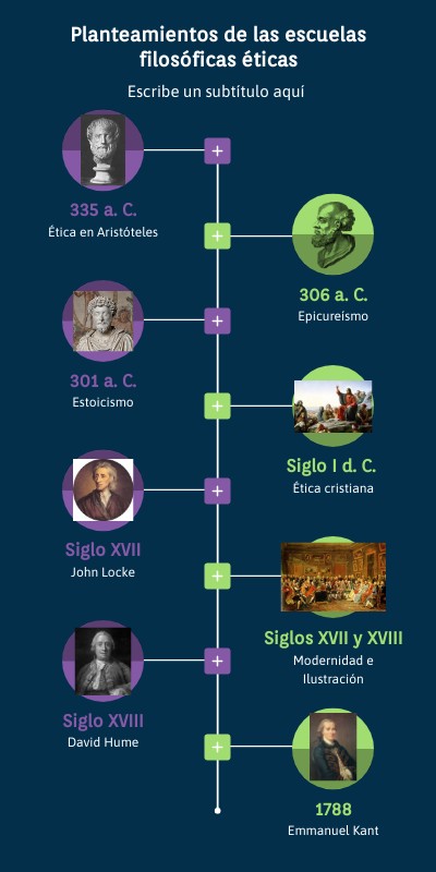 LÍNEA TEMPORAL ContexTo Social | Genially