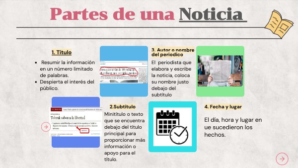 Partes de una noticia | Genially