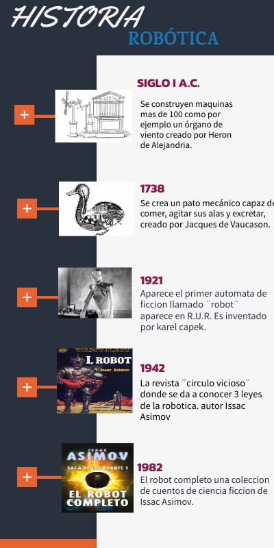 ACT. INTEGRADORA 4 -MRV- | Genially