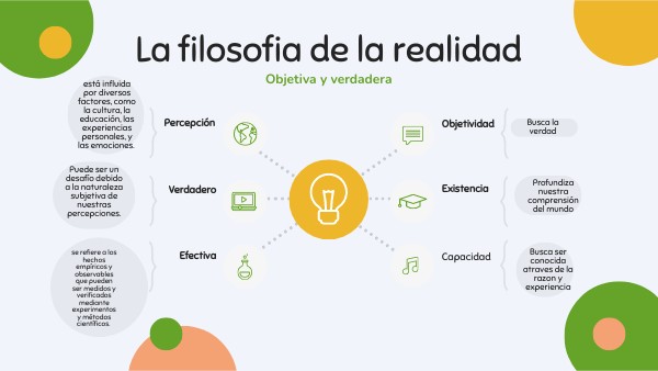 La filosofia de la realidad | Genially