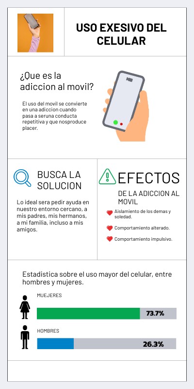 Uso exesivo del celular | Genially