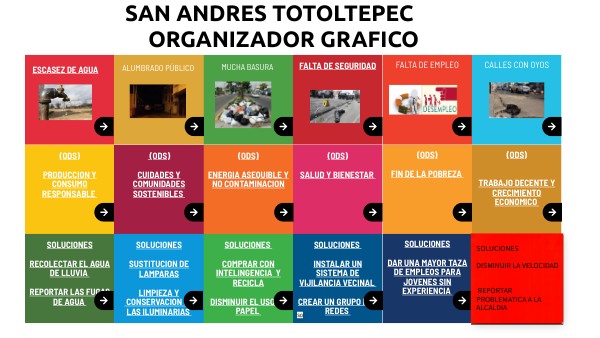 GUÍA ODS | Genially