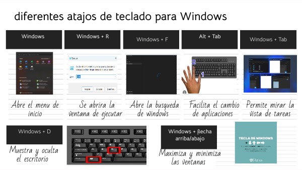 LEARNING UNIT WINDOWS | Genially