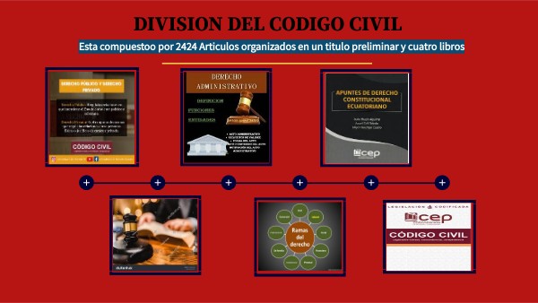 DIVISION DEL CODIGO CIVIL | Genially