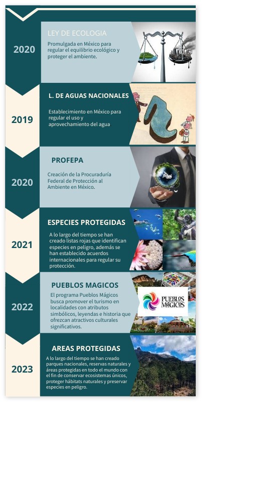 TIMELINE FLECHAS | Genially