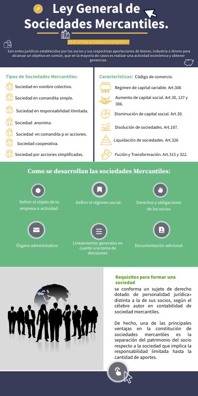 Sociedades Mercantiles | Genially