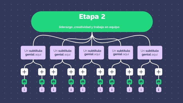 Liderazgo, creatividad Y equipos de trabajo | Genially