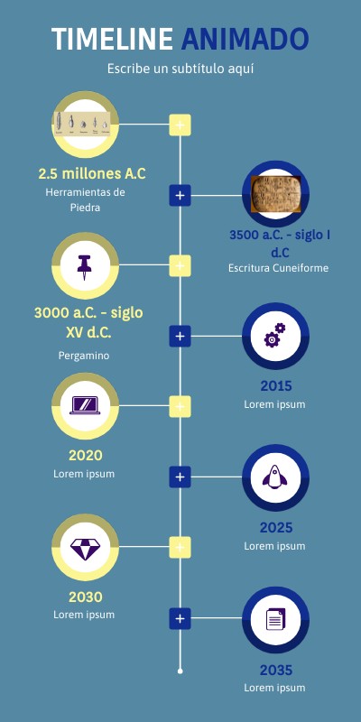 LÍNEA TEMPORAL ANIMADA | Genially