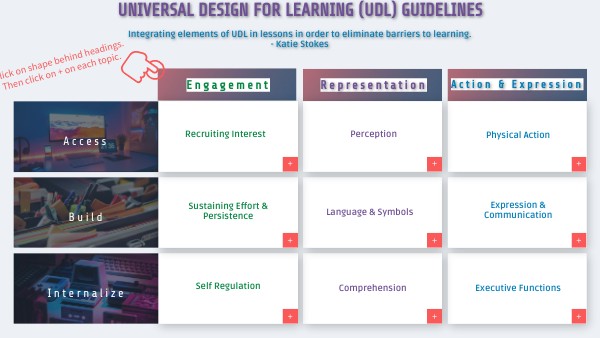 UNIVERSAL DESIGN FOR LEARNING (UDL) GUIDELINES | Genially