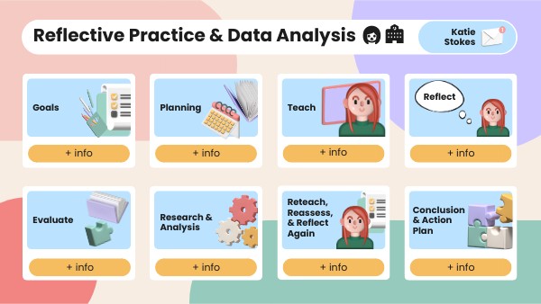 Reflective Practice and Data Analysis