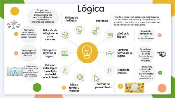 MAPA MENTAL LÓGICA | Genially