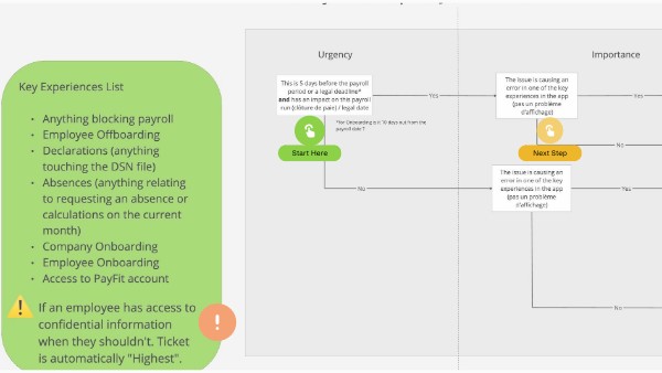 Minimal interactive image | Genially