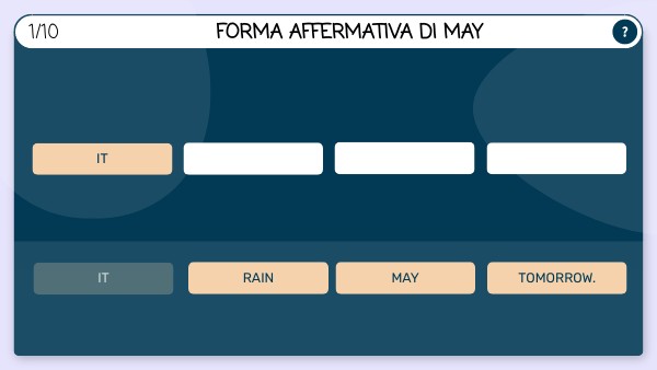 May/Might: costruzione della frase | Genially