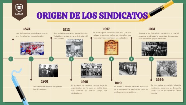 LINEA DEL TIEMPO | Genially