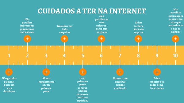 RULE LIST | Genially
