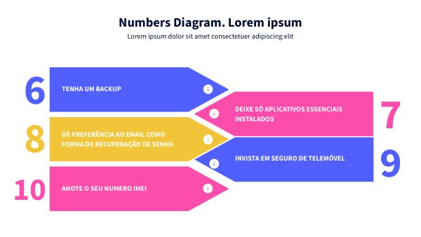 NUMBERS DIAGRAM | Genially