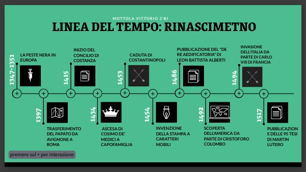 Timeline sul rinascimetno