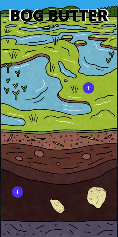 Bog Butter | Genially