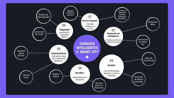 CIRCULAR CONCEPT MAP | Genially