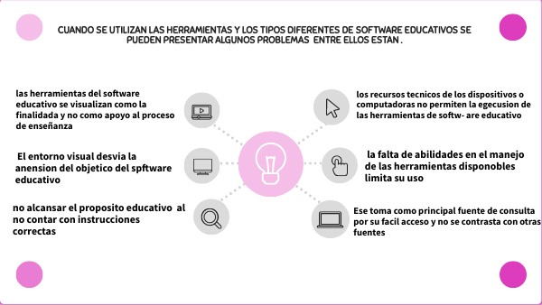 mapa conceptual de software | Genially