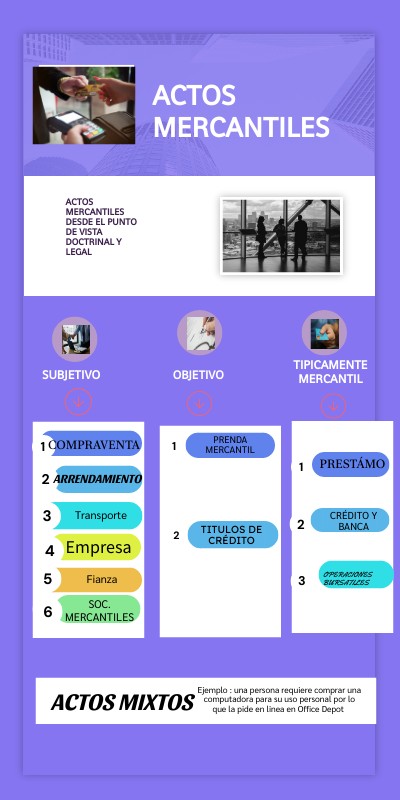 ACTOS MERCANTILES | Genially