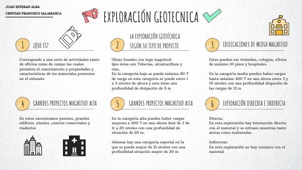 Exploración Geotecnica | Genially