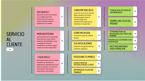 Cuadro sinóptico Analisis de la cadena | Genially