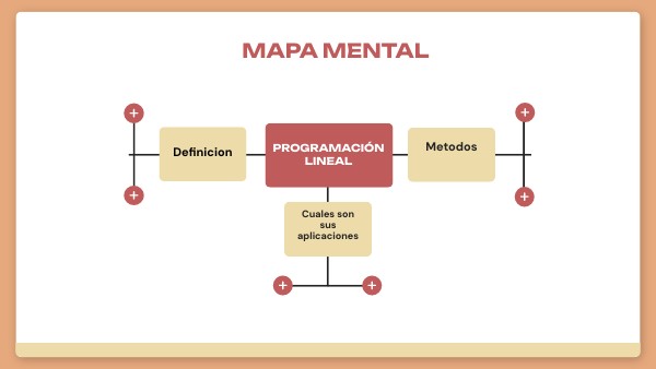 Mapa Mental programación lineal