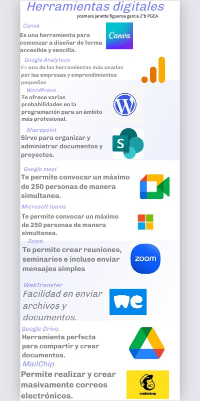 LISTA PRO | Genially