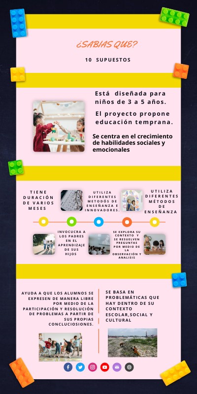 INFO CUBOS | Genially