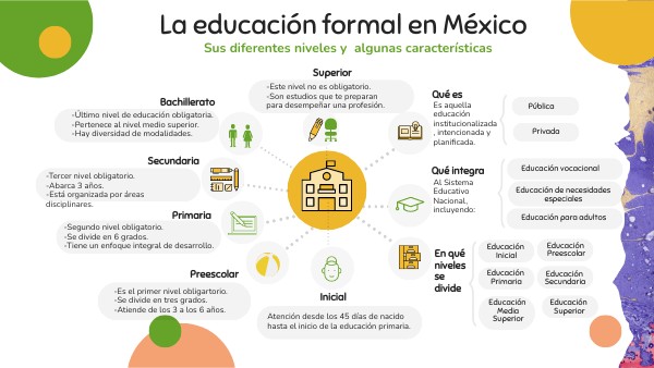 La educación formal en México | Genially