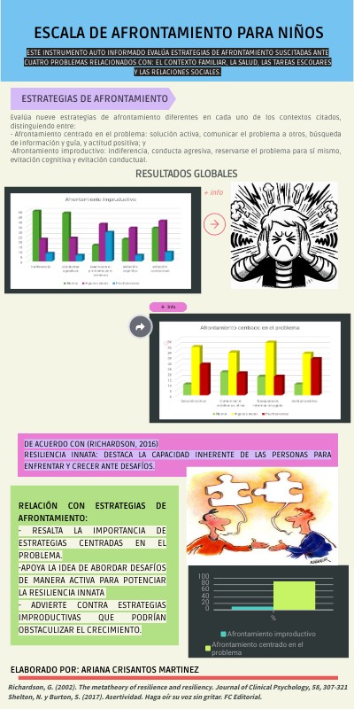 Escala de afrontamiento para niños. | Genially