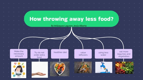 Mind Map 1st Term | Genially