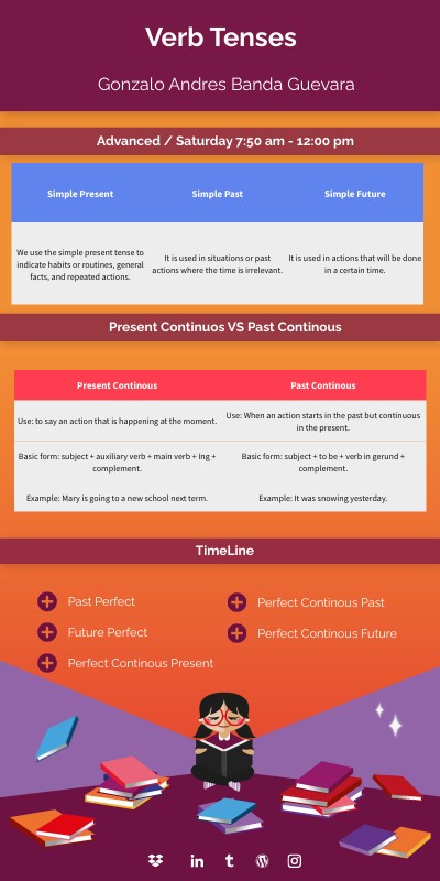 Verb Tenses | Genially