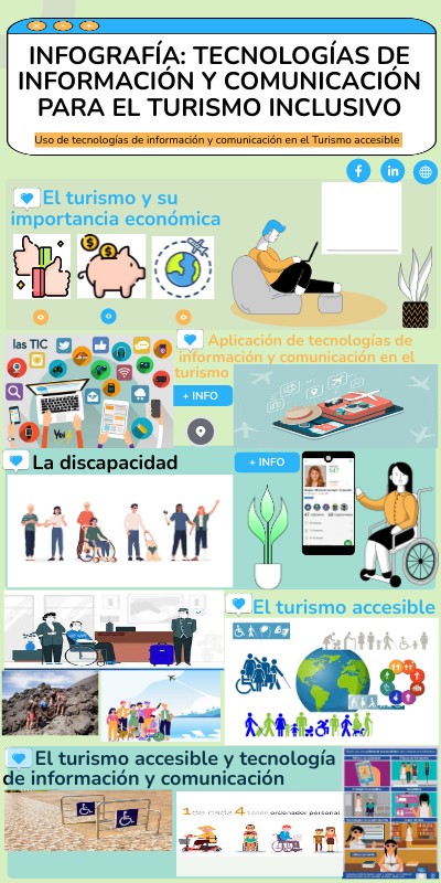 Infografía TICs Paola Z | Genially