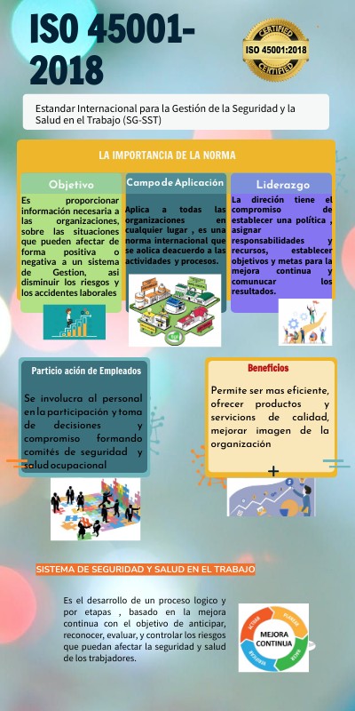 INFO ISO 45001 | Genially